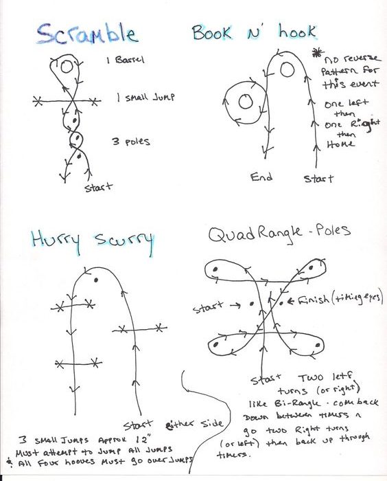 Gymkhana patterns - SLO Horse News